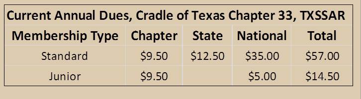 DUES and FEES – Cradle of Texas Chapter #33 Sons of the American Revolution